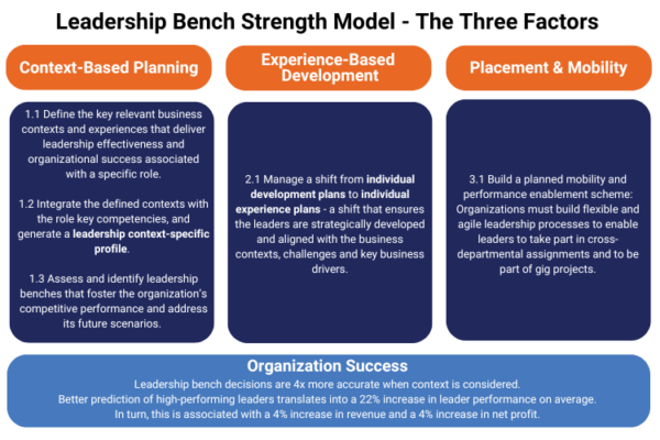 How strong is your organization’s leadership bench? – Chief Learning ...