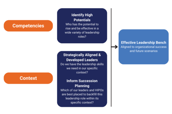 How strong is your organization’s leadership bench? – Chief Learning ...