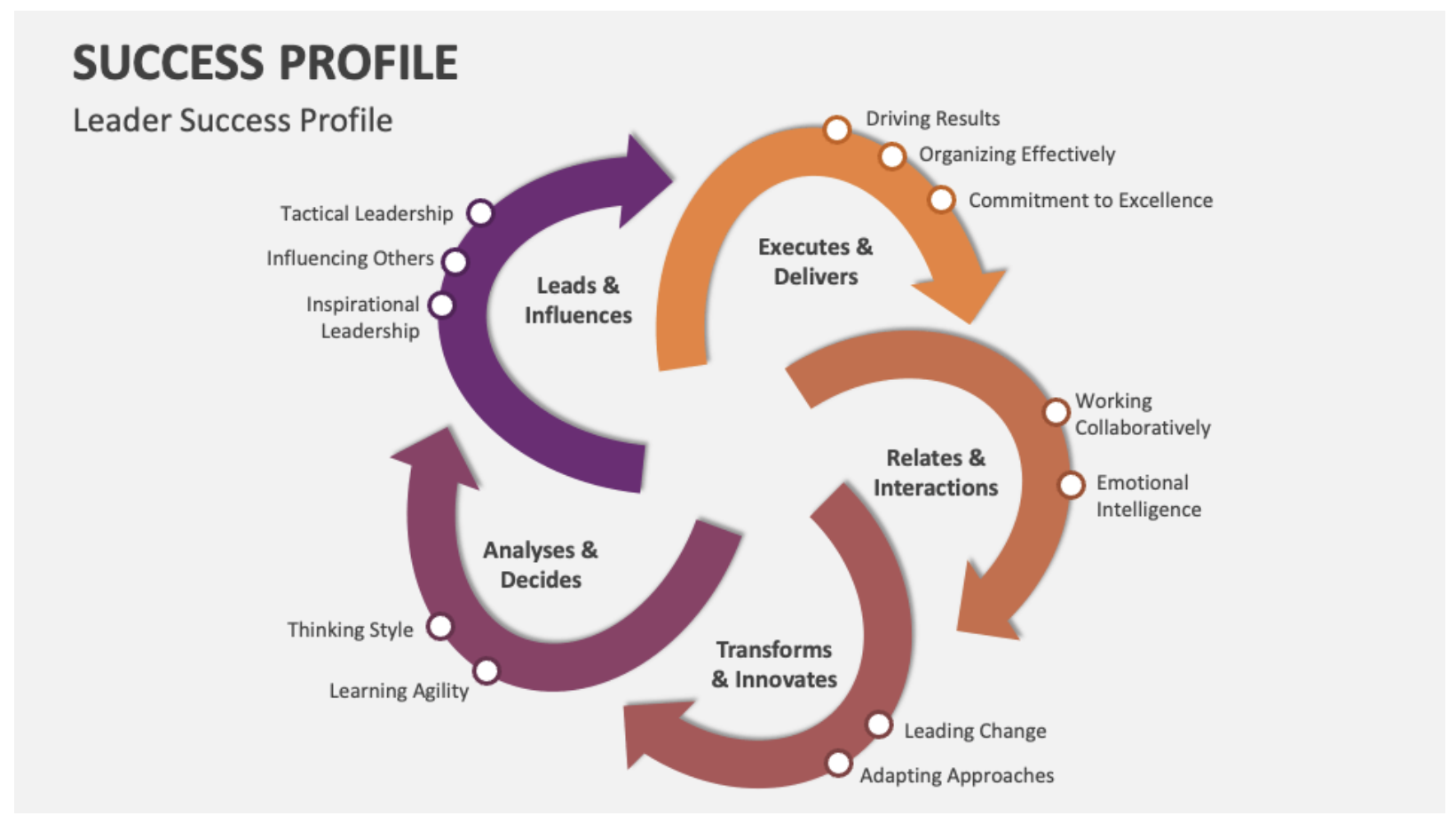Retention strategies to identify, engage and empower top talent – Chief ...