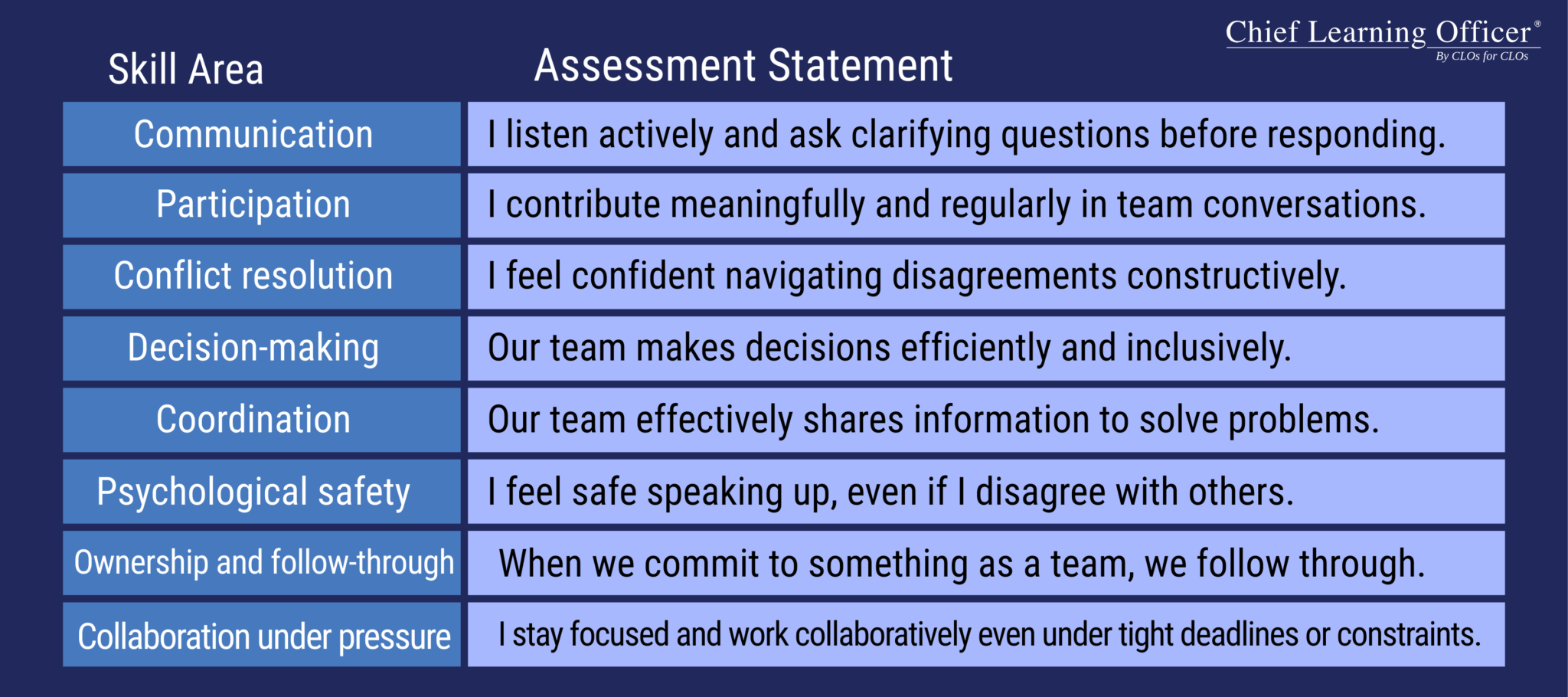 Improving team performance with collaborative problem-solving – Chief ...