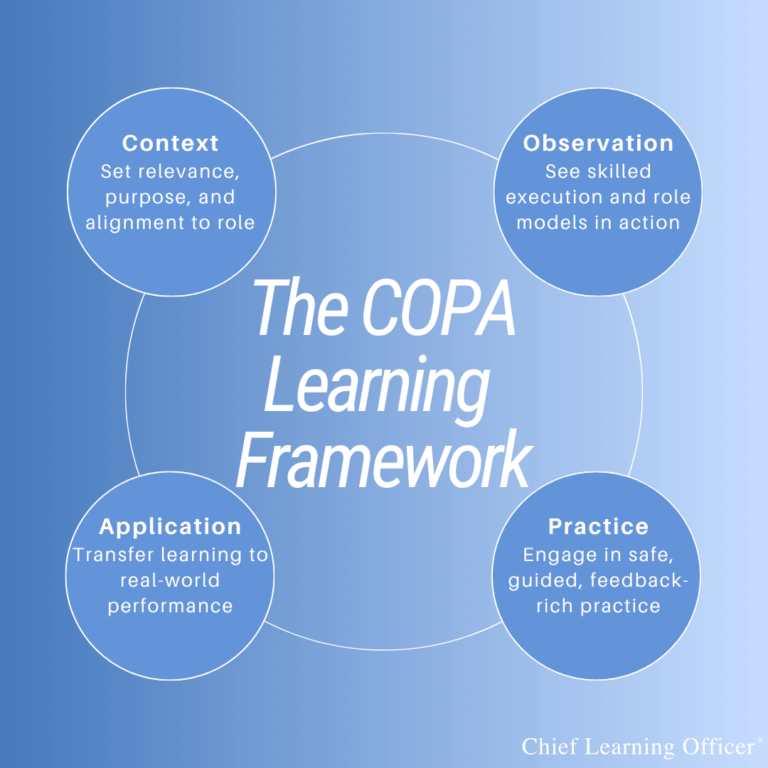 The COPA learning framework: A practical model for impactful learning ...